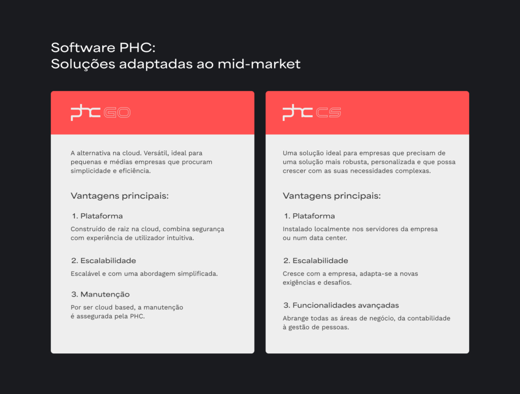 ERP PHC no mid-market: PHC CS ou PHC GO? | PHC Software